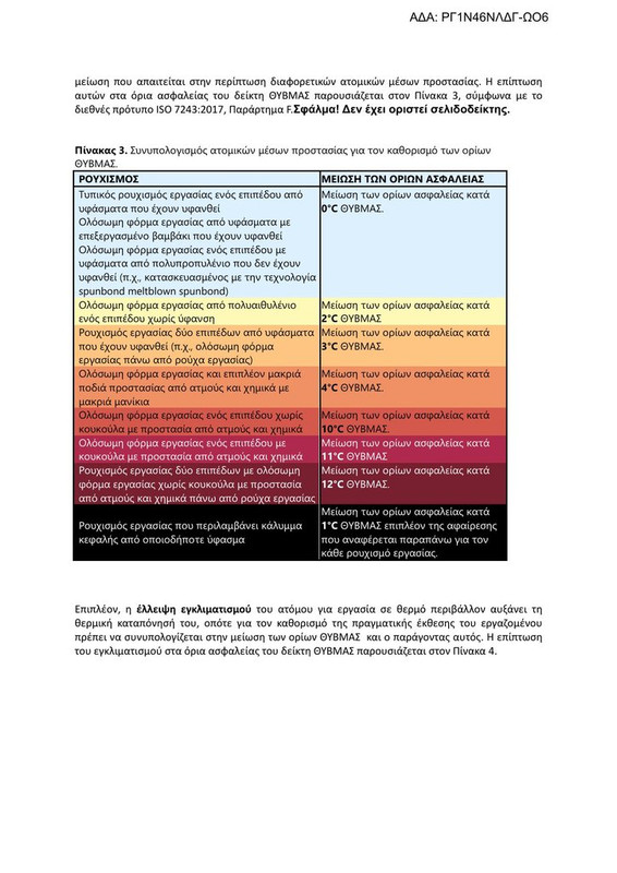 ΥΠΟΥΡΓΕΙΟ ΕΡΓΑΣΙΑΣ ΘΕΡΜΙΚΗ ΚΑΤΑΠΟΝΗΣΗ ΤΩΝ ΕΡΓΑΖΟΜΕΝΩΝ (34666 2024) 13 ...