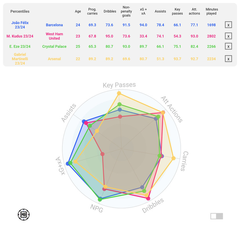 Summer Transfer Window (2024/25) - Page 745 - Villa Talk - VillaTalk