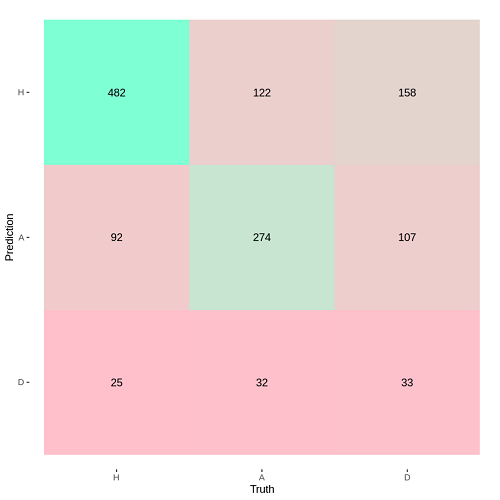 GitHub - pawelp0499/football-prediction-model: Multinomial logistic ...