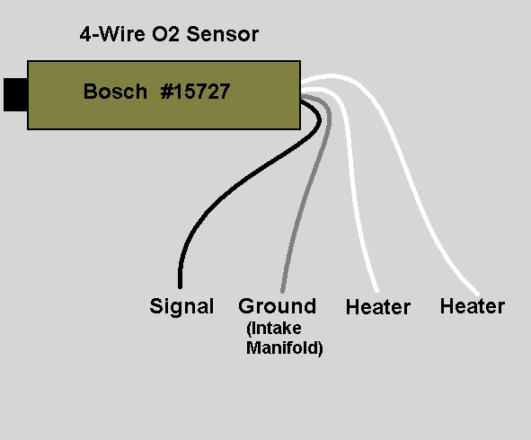 Diagrama de fiação do sensor O2 Bosch 4 fios