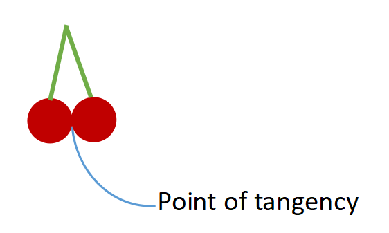 Externally Tangent Semicircles In Real Life