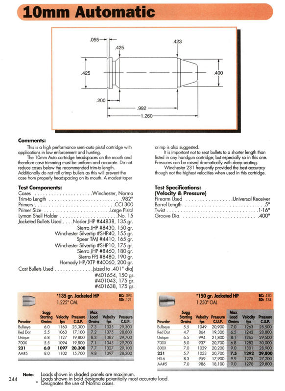 10mm whats real and whats 40S&W > Ammunition > AR15.COM