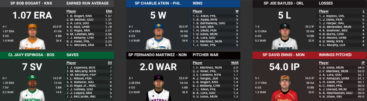 Nabo48 - 2043 and beyond ... - Page 5 - OOTP Developments Forums