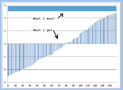 The Bars On My Bar Graph Arent Of Even Widths Mrexcel Message Board