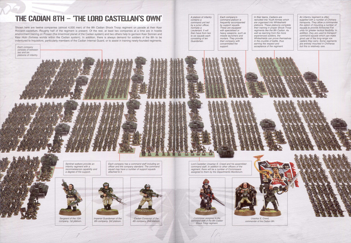 Organization of the Imperial Guard/Astra Militarum from Company to Army ...