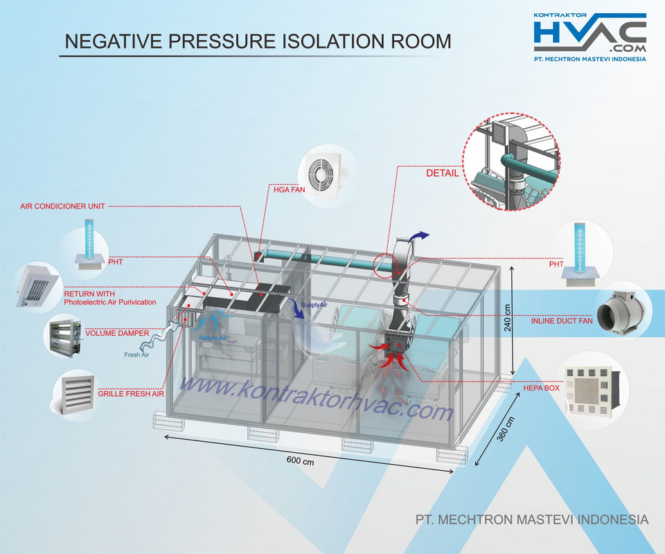 Cara Tepat Instalasi Ruang Isolasi Rumah Sakit Penanganan Pasien Virus ...