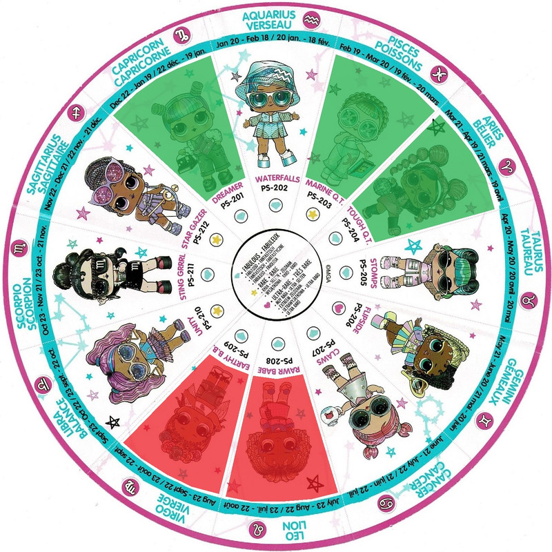 2020 LOL PS Zodiac — Postimages