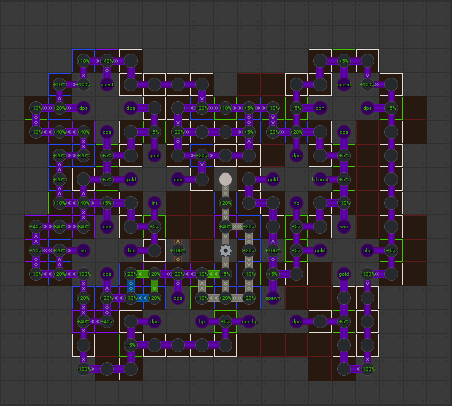 Modron fast 1 percent — Postimages