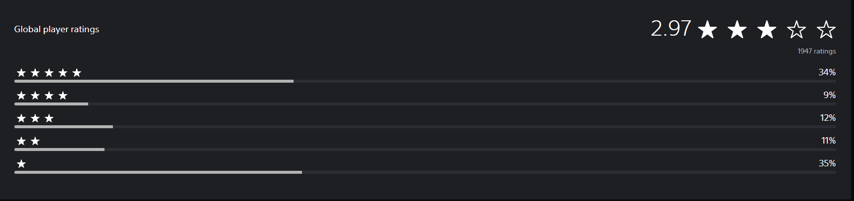 Sooo...Code Violet is a fake game yeah? | Page 4 | ResetEra