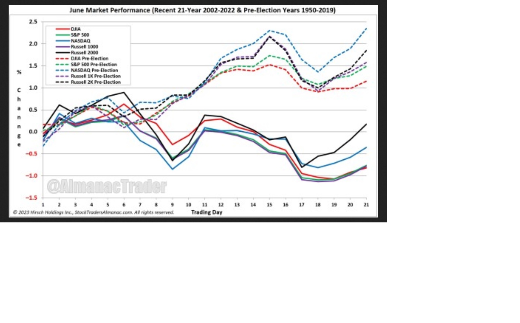 Juni 2023 — Postimages