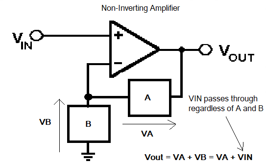 Non inverting amp voltage components — Postimages