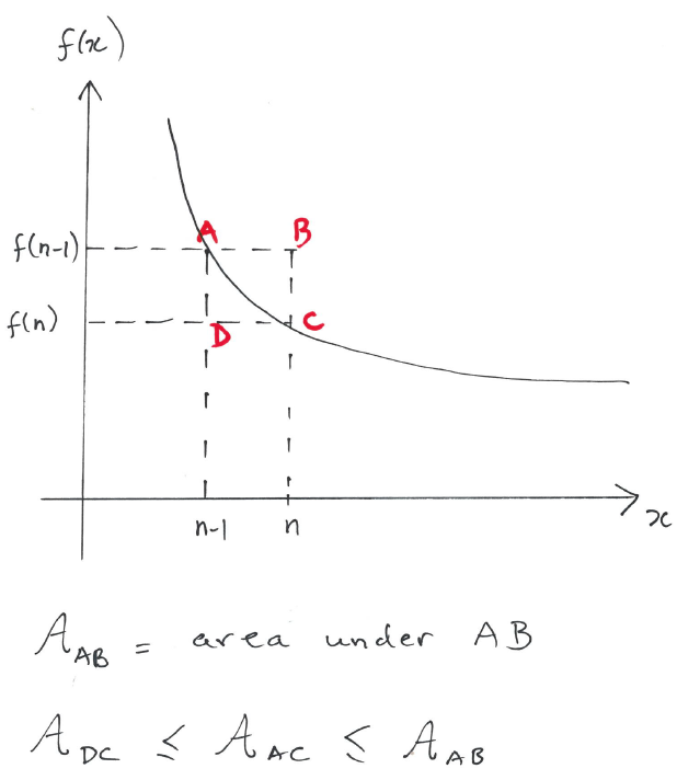 real analysis - How to combine the difference of two integrals with different upper limits ...
