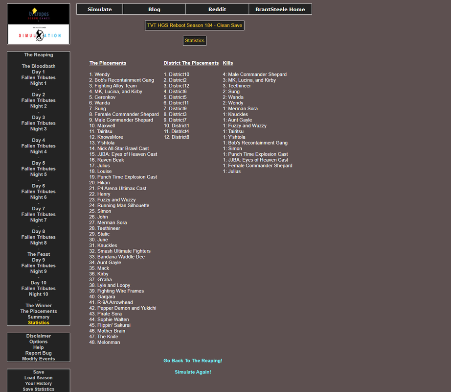 Z Stats — Postimages