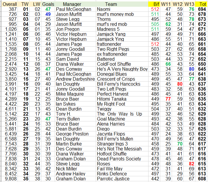 TFF 2024-25 £22 Two-Foot Challenge * scopsm & dezcon pass 1,500-pt ...