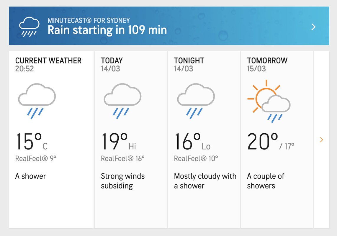 SYDAU Weather this weekend — Postimages