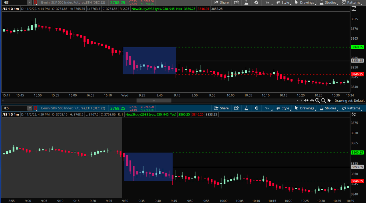 Initial Balance Indicator for ThinkorSwim - useThinkScript Community