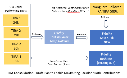 IRA Consolidation for Backdoor Roth Contributions Help - Bogleheads.org