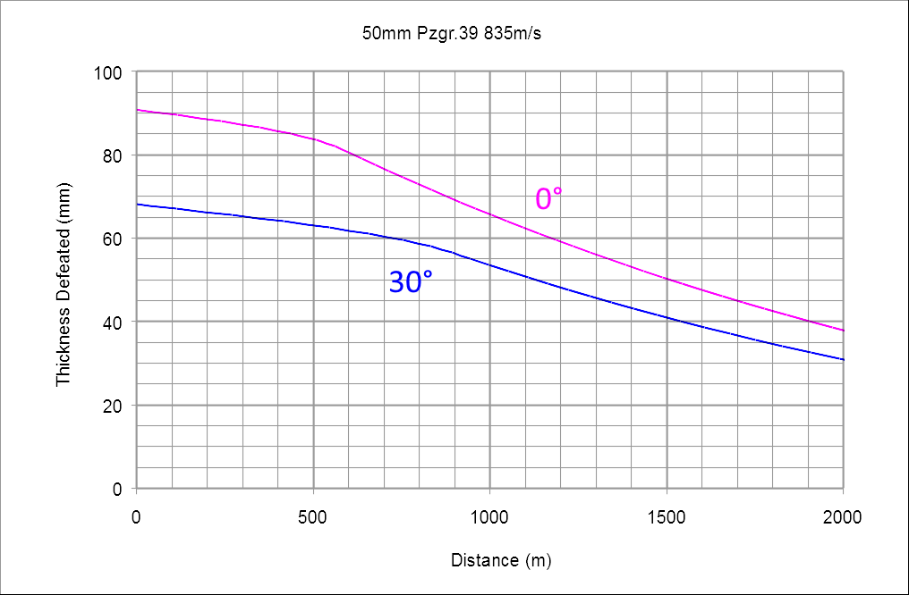 The Russians test the Pak 38 and its PzGr 39 - Page 6 - Axis History Forum