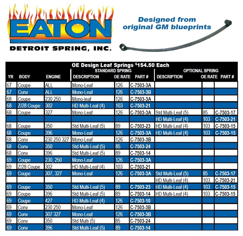 Eaton Spring Chart — Postimages