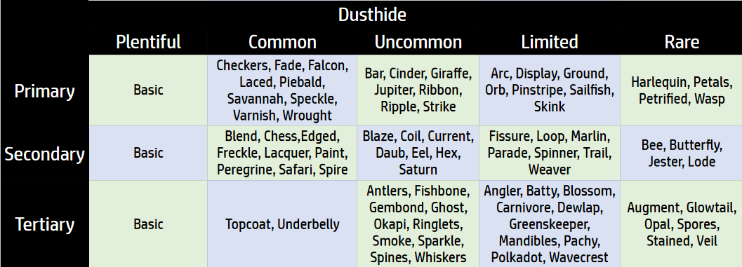 [Aether Expansion] Breeding Rarity | Guides | Flight Rising