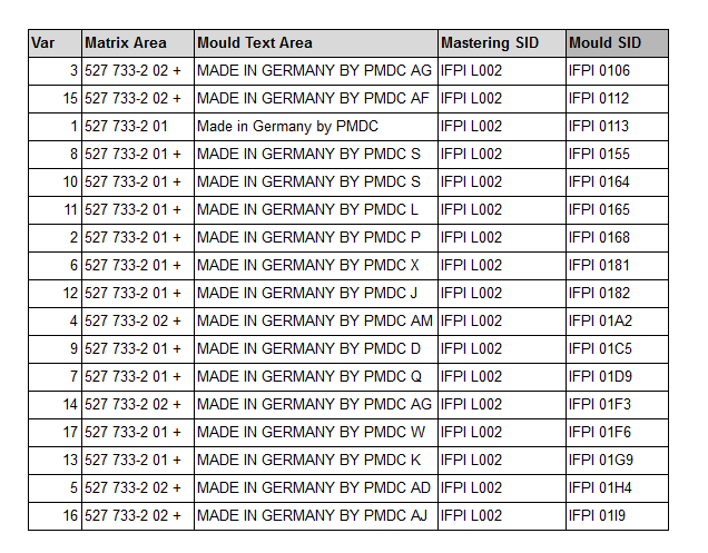 Discogs Forum - the 'best' way to sort Matrix and SID Code variations