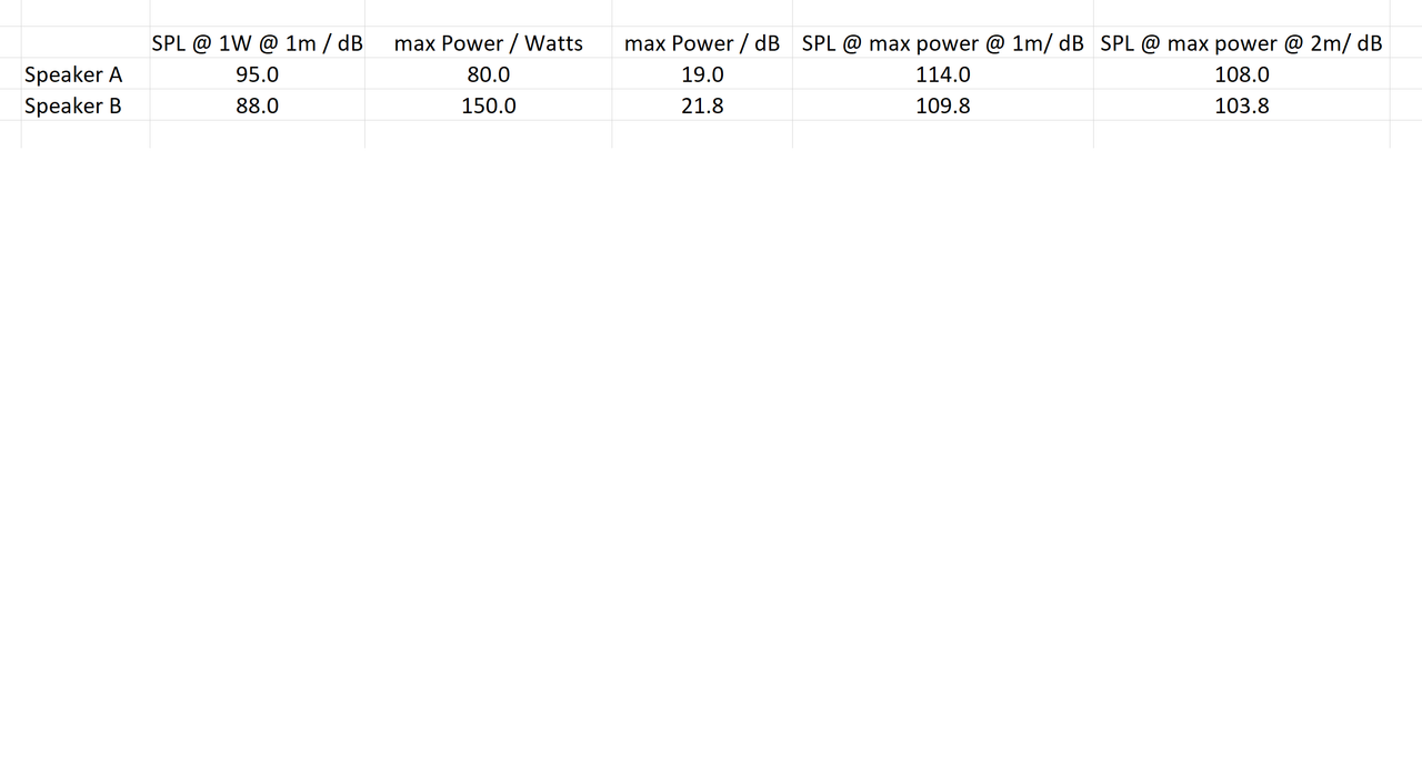 What’s the link between watts and dB : r/audiophile