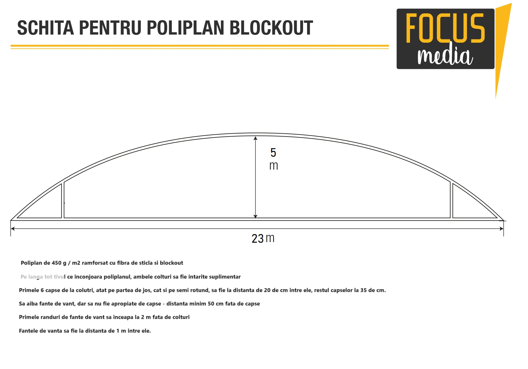 poliplan blockout elipsa 23x5 Baicoi (1) — Postimages