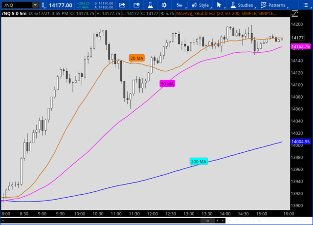 Multi Timeframe Mtf Moving Average Indicator For Thinkorswim Usethinkscript Community