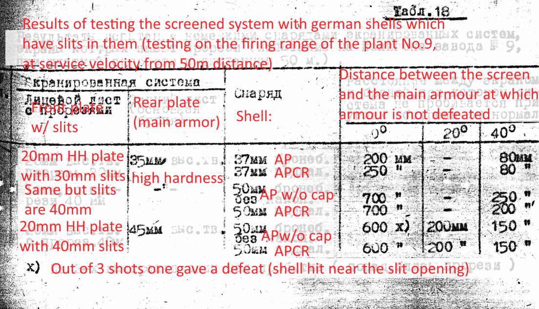 The Russians test the Pak 38 and its PzGr 39 - Page 6 - Axis History Forum