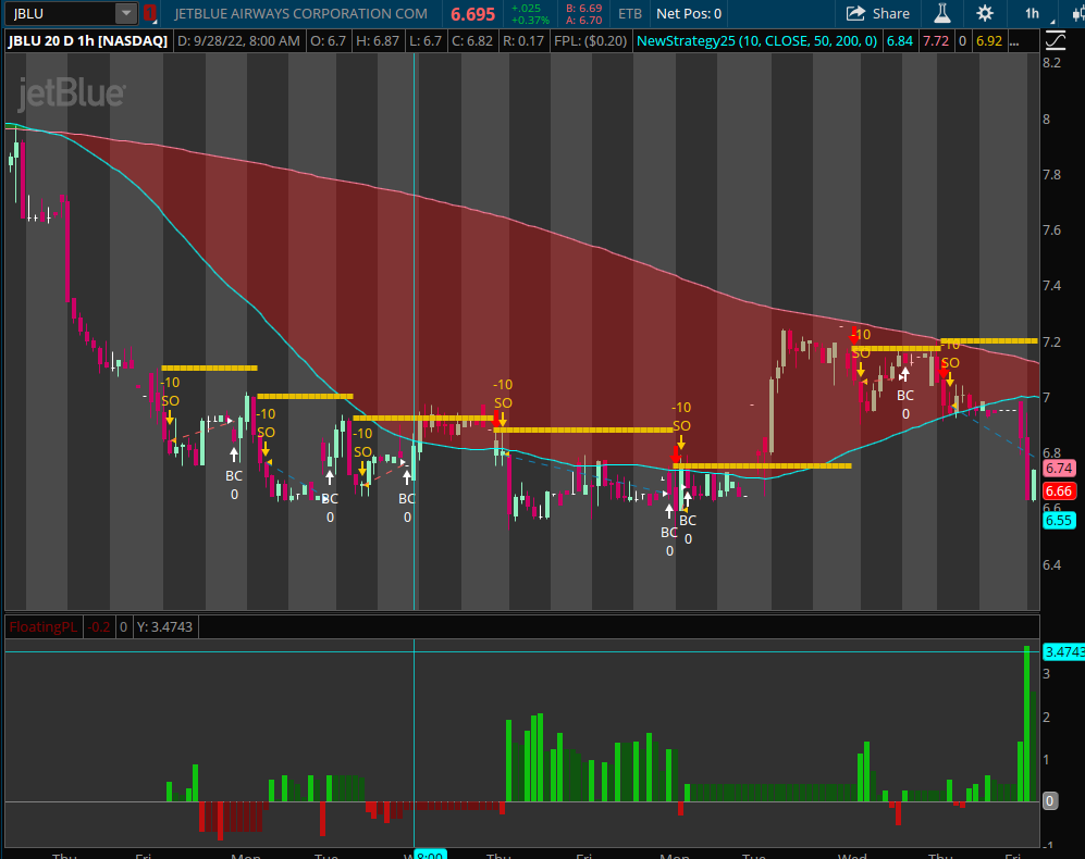Stop loss value in strategy - useThinkScript Community