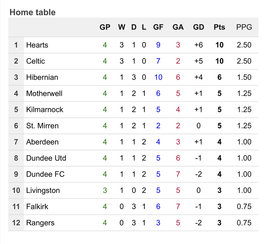 The Famous Sevco Thread; Martin bagged || Rohl With It - Page 4019 ...