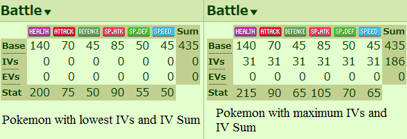 "All about IVs & IV Breeding (wip, open for questions)" - Forums ...