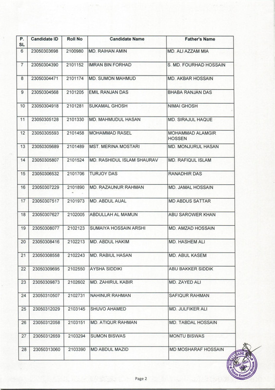 Pubali Bank PO Final Result 2024 PDF 02 — Postimages