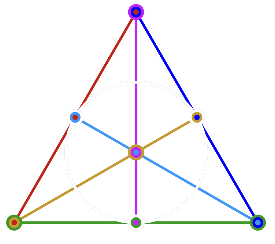 GitHub - Vastyen/scheme-dobble-simulator: Through the Lisp interpreter, an algorithm is built ...
