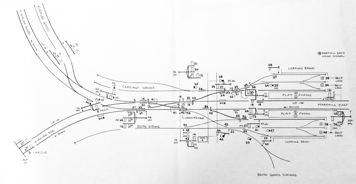 Bolts, fouling bars, etc at Maryhill Junction – The Signal Box