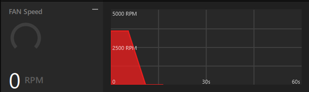 [SOLVED] - Fan Suddenly Goes High RPM | Tom's Hardware Forum
