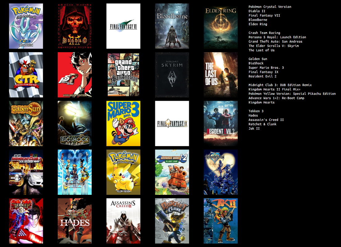 chart — Postimages