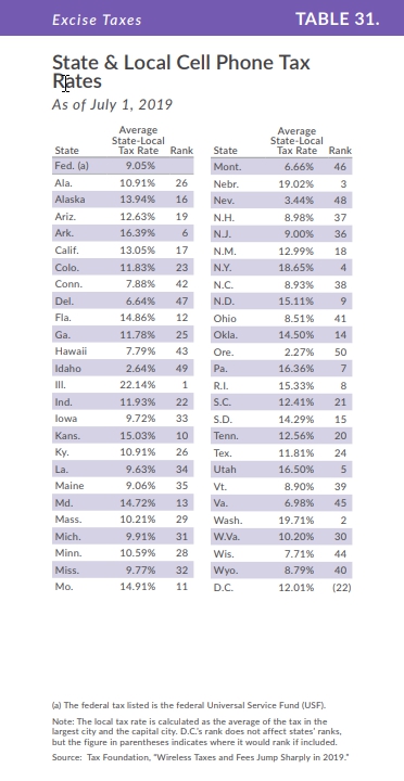 First Flex plan bill. Taxes $3.74/line? : r/ting