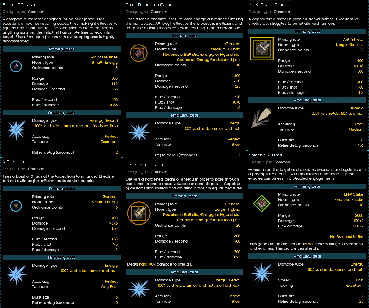 Weapons — Postimages