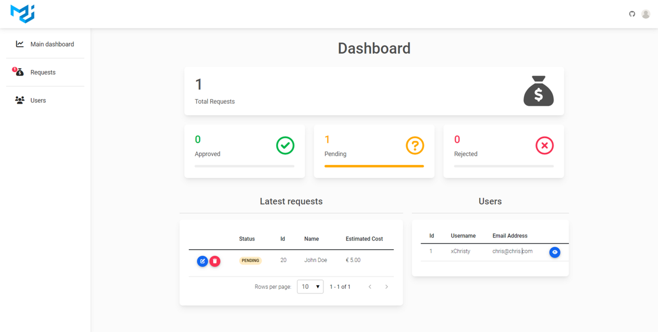 Dashboard — Postimages