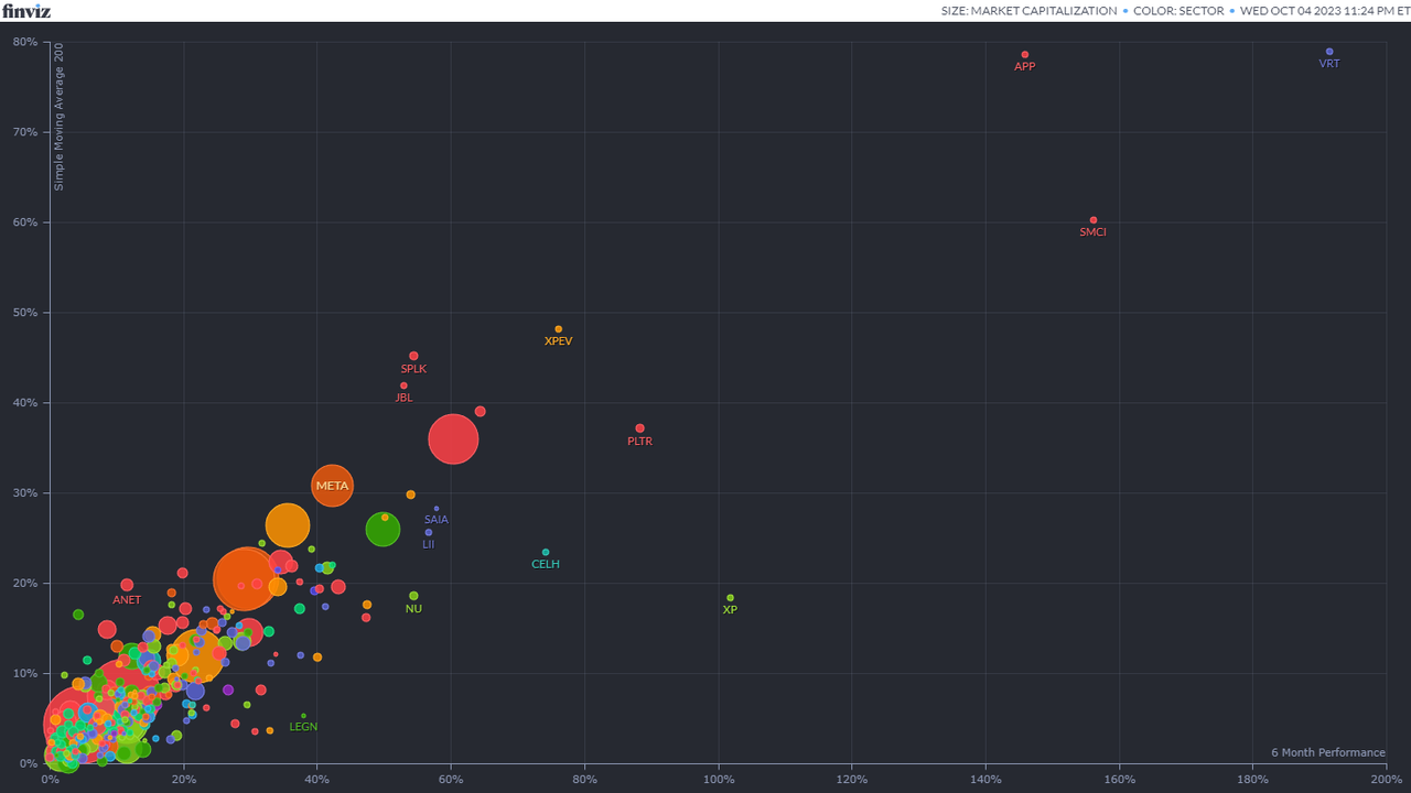 bubbles 3 — Postimages