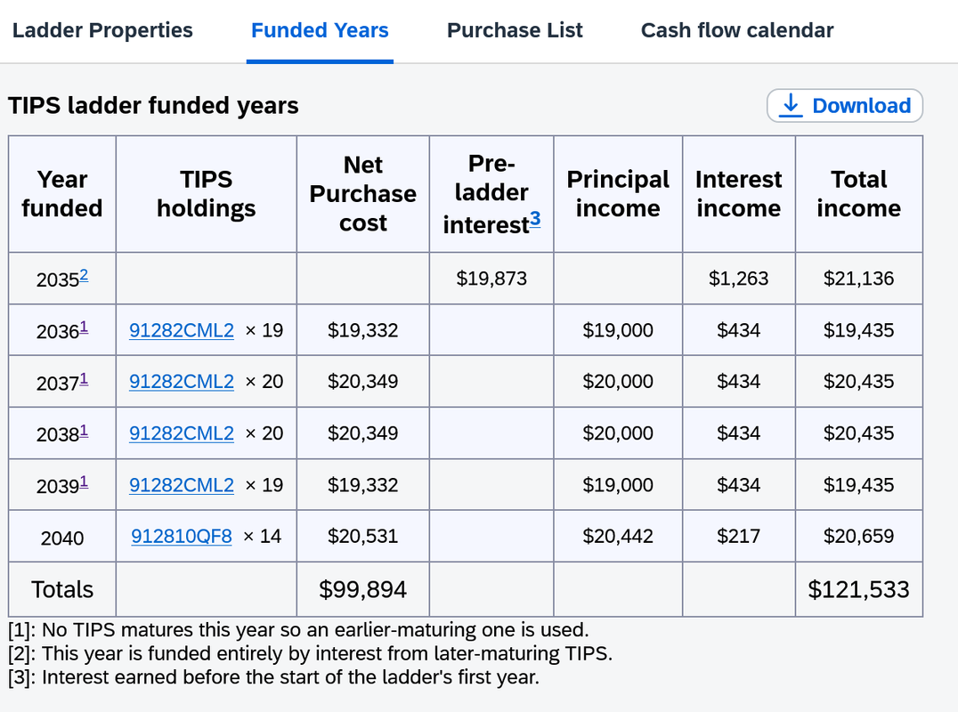 TIPS Ladder tool - Bogleheads.org