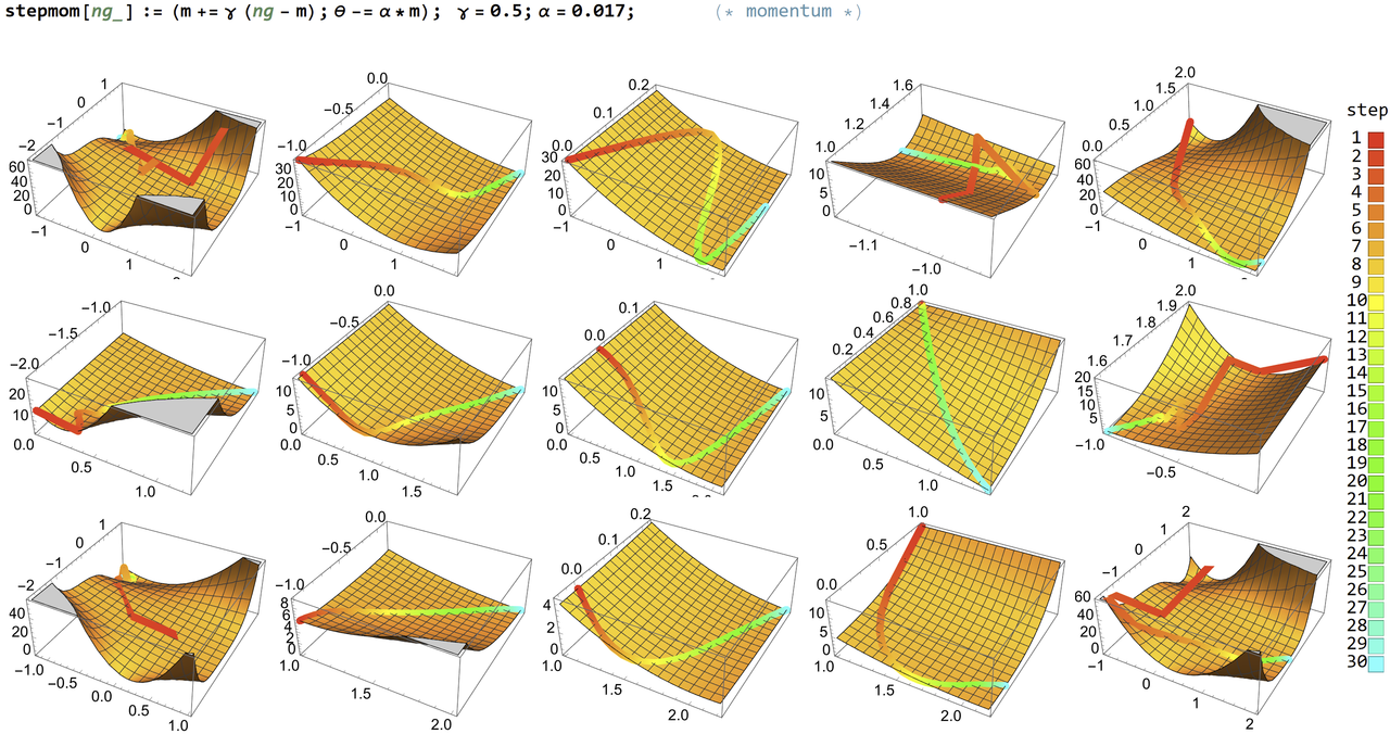 SGD augmented with 2nd order information from seen sequence of gradients? : r/learnmachinelearning