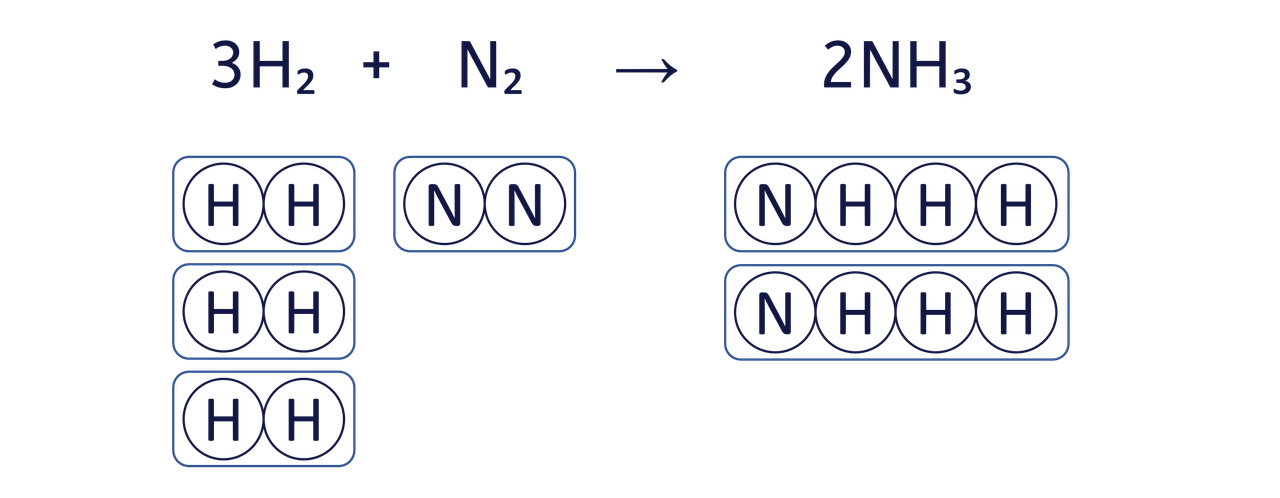 Chemical Reactions | GCSE Chemistry Revision | KS4