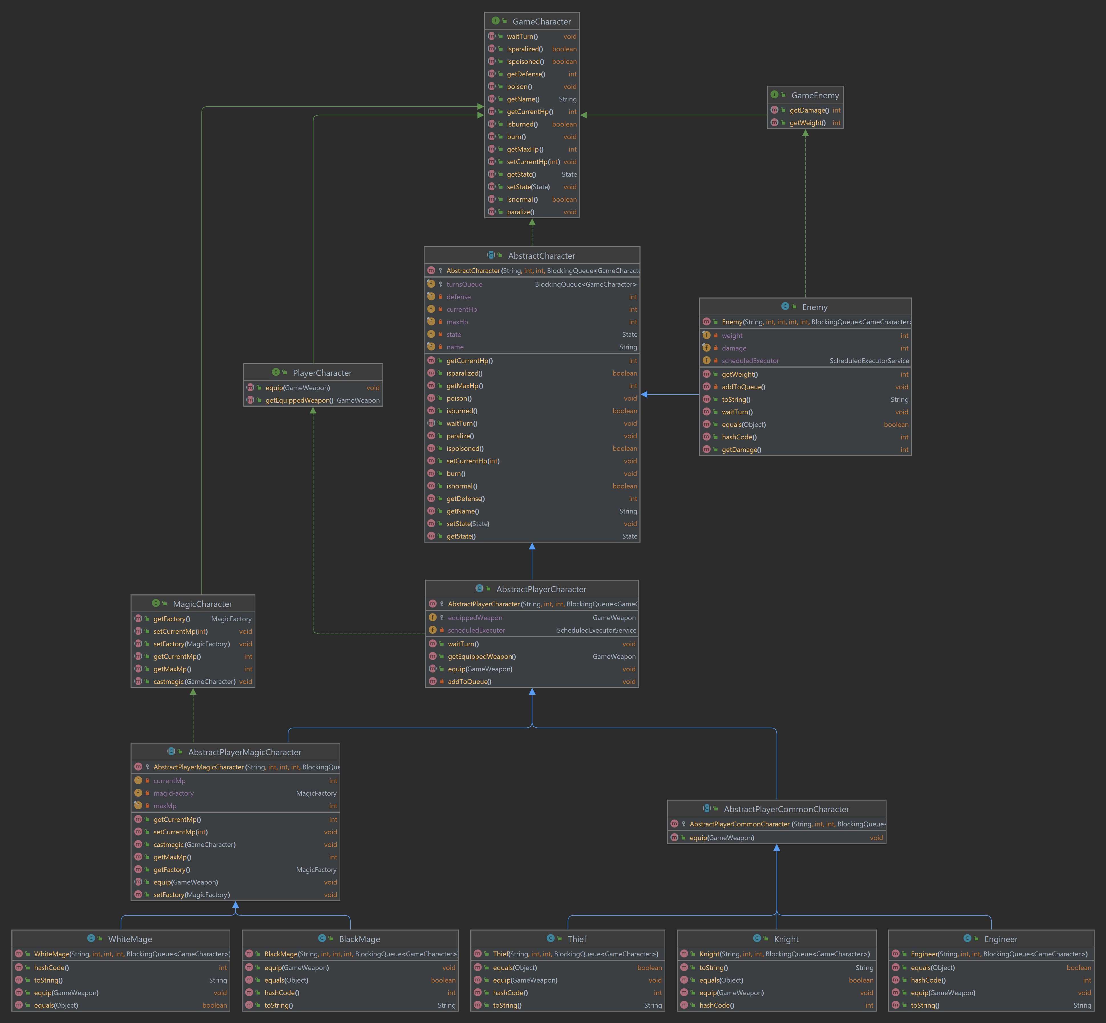 Game Character UML — Postimages