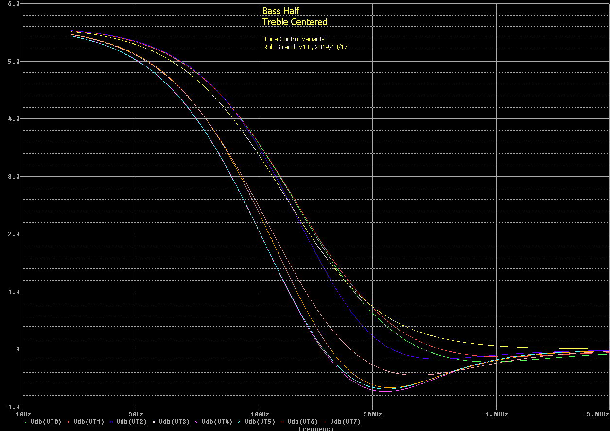 02 EQ2 Variants Bass Half Boost Treble Centred — Postimages