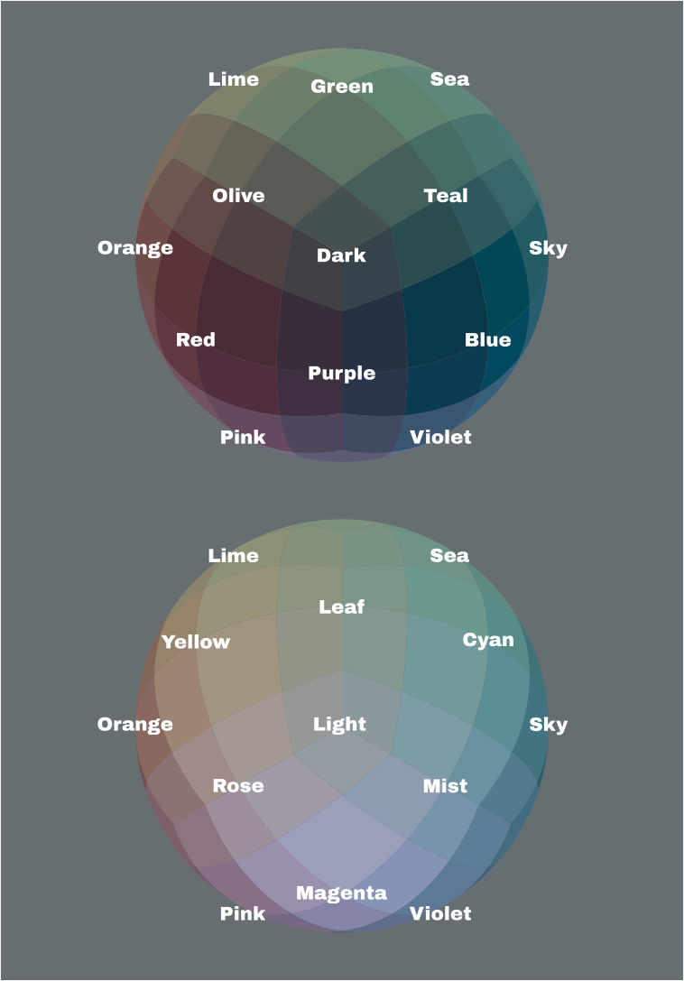 spherical colors — Postimages