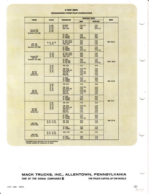 1977 Mack R700 Back — Postimages