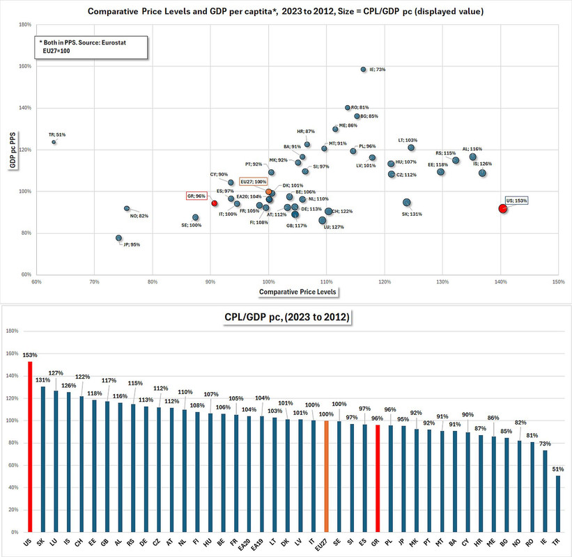 Scatter CPL to GDP with US combo — Postimages