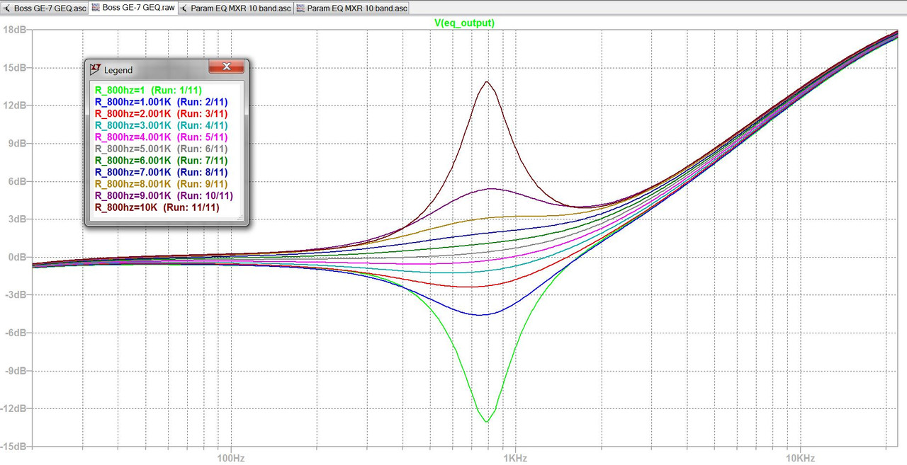 Questions regarding Gyrator based GEQ